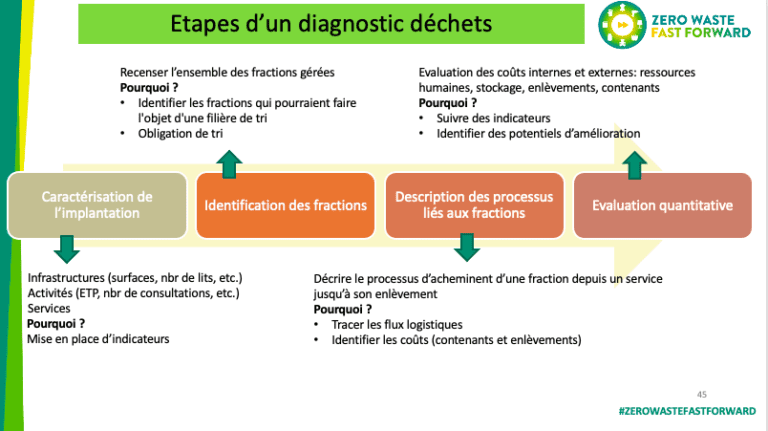 Gestion des déchets en milieu hospitalier : quelles bonnes pratiques ...